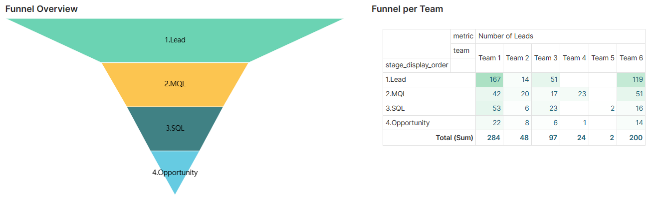 Revenue Forecasting: Sales Pipeline Management - Qmantic