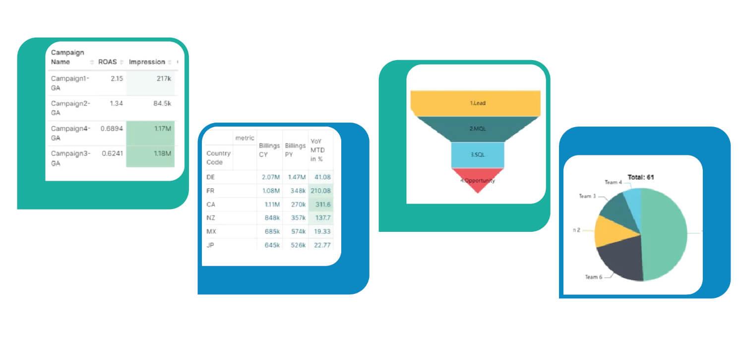 Top 12 Charts for Data Visualization - Qmantic