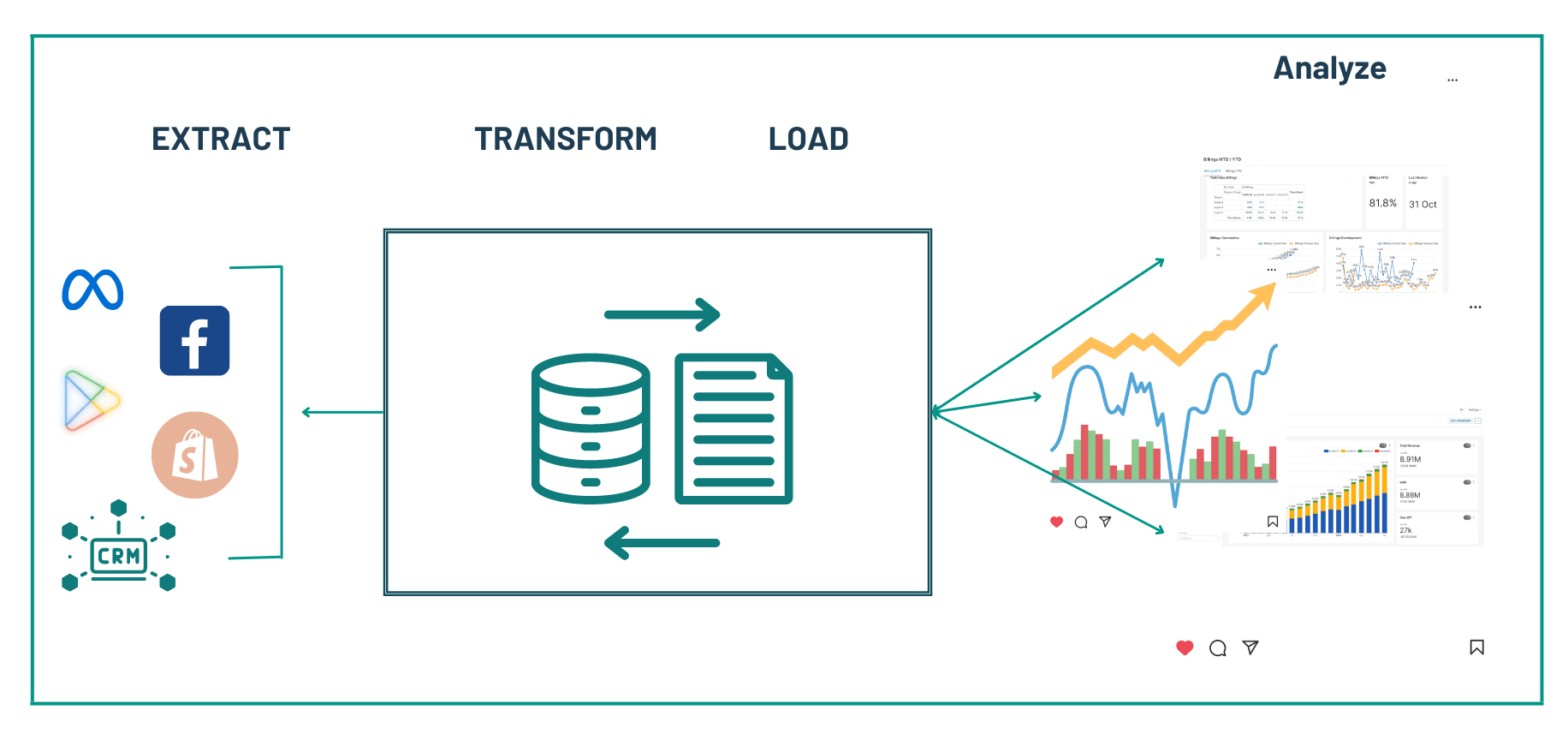 ETL (Extract, Transform, and Load) Process - Qmantic