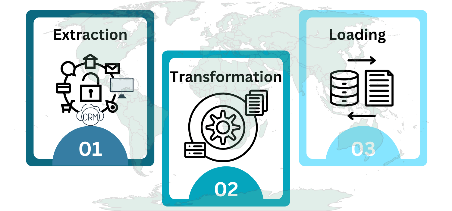 ETL (Extract, Transform, and Load) Process - Qmantic