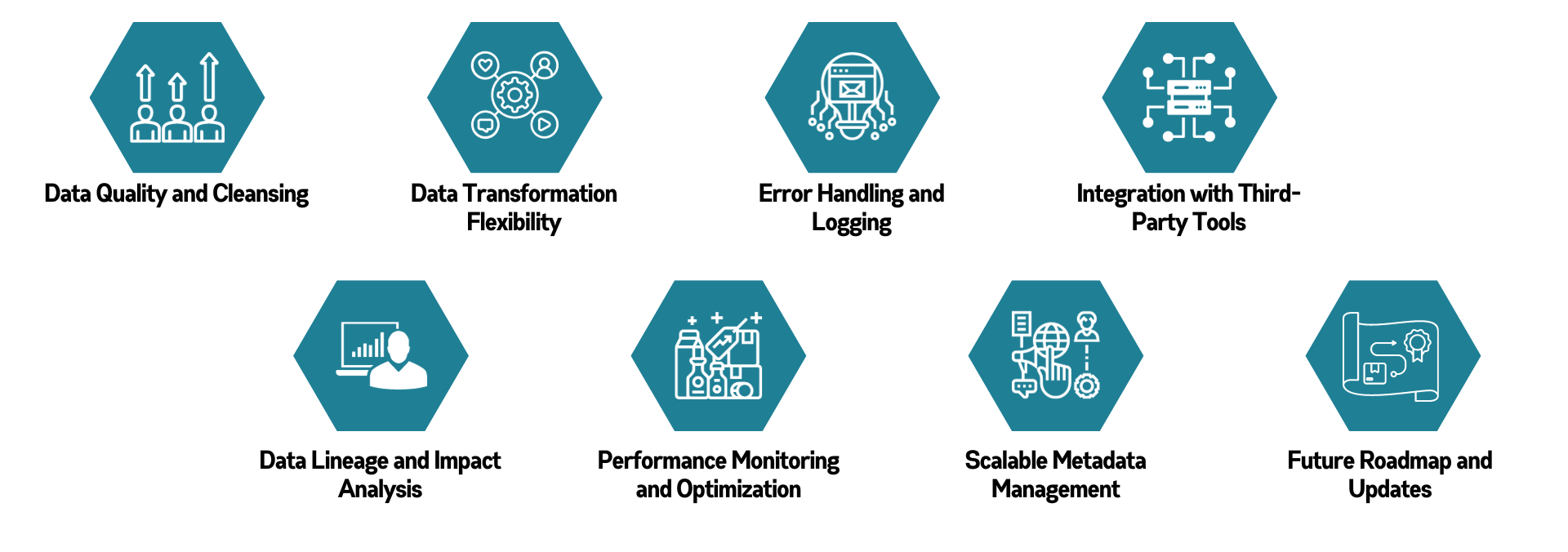 ETL Tools 2024 - Your Guide to Data Integration Solutions