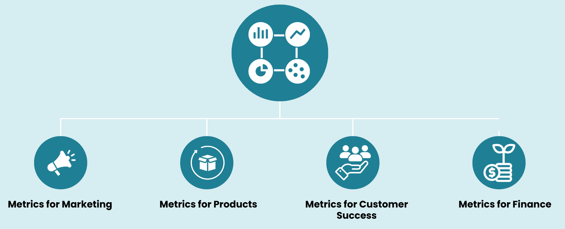 SaaS Metrics 2024 Guide: Understanding Key SaaS KPIs