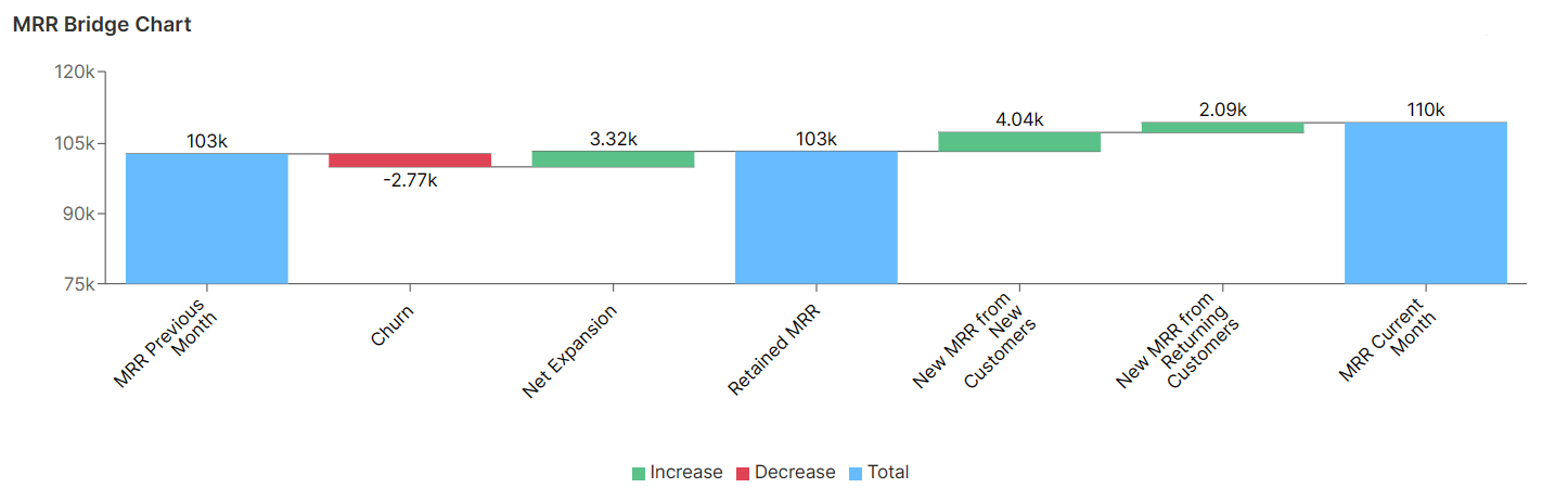 SaaS Metrics 2024 Guide: Understanding Key SaaS KPIs