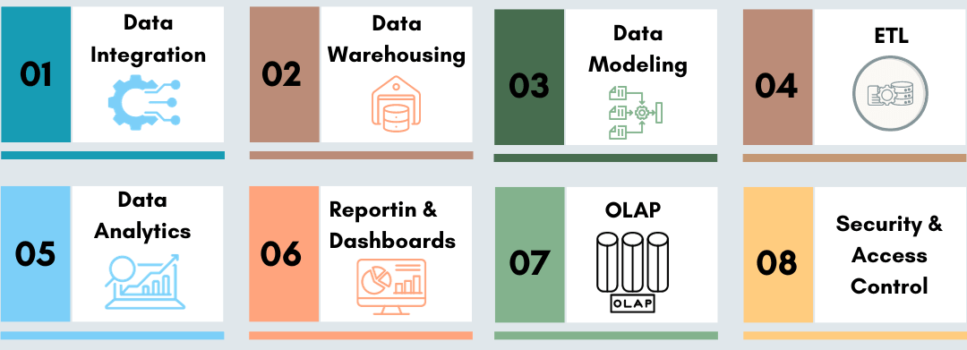 Qmantic A Guide to Outsourcing BI Development