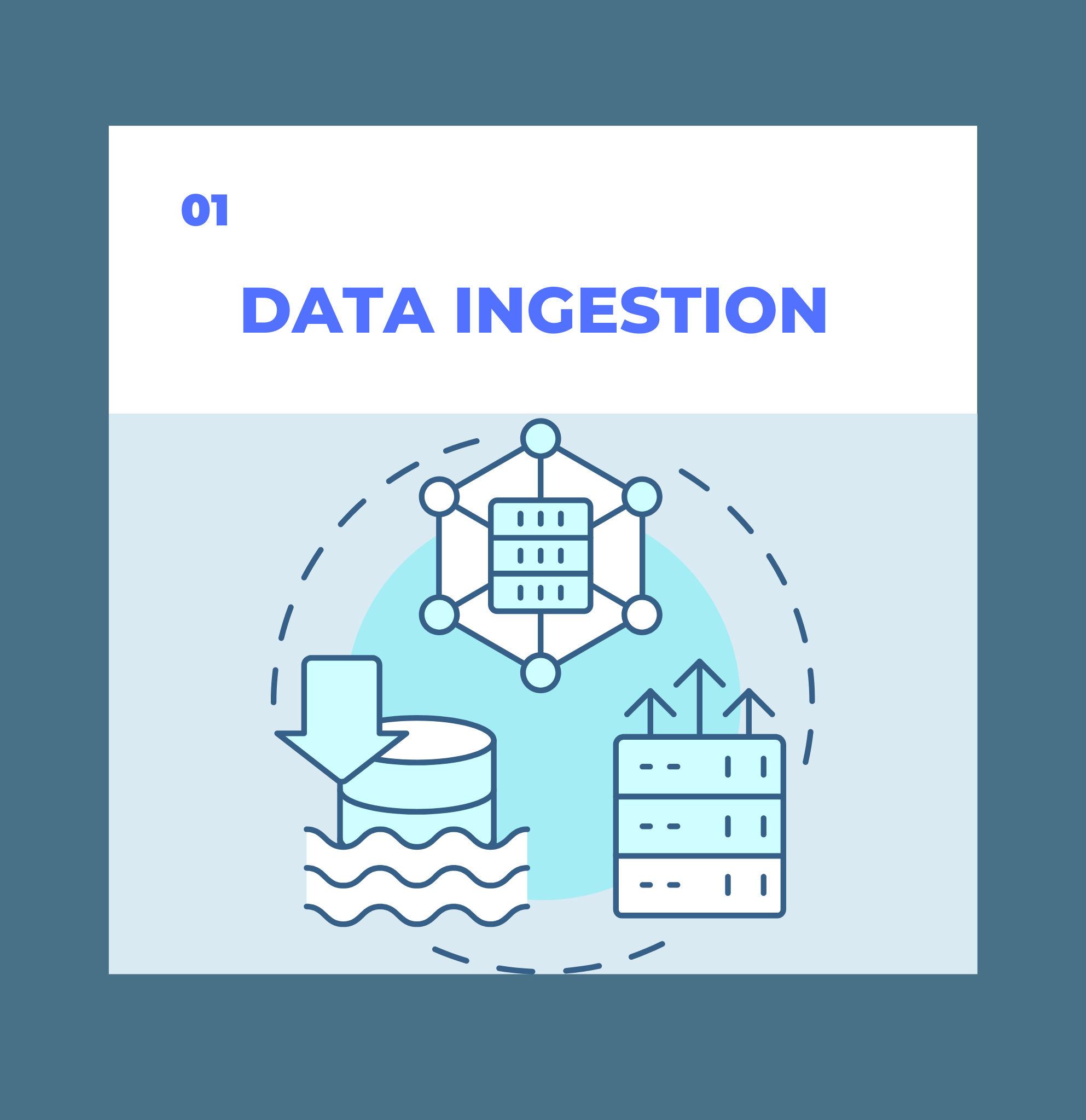 Top 5 Data Integration Tools in 2024 - Qmantic